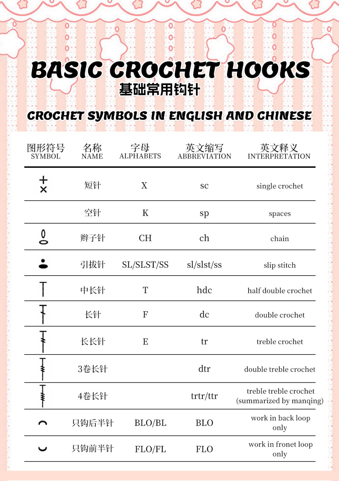 Commonly used knitting terms crochet in English and Chinese diagrams ...