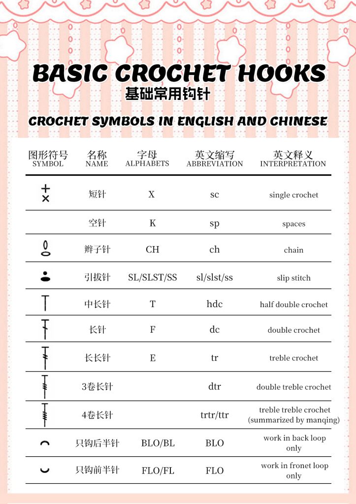 Common Crochet Terms English Chinese: Diagrams & Simple Sentence ...