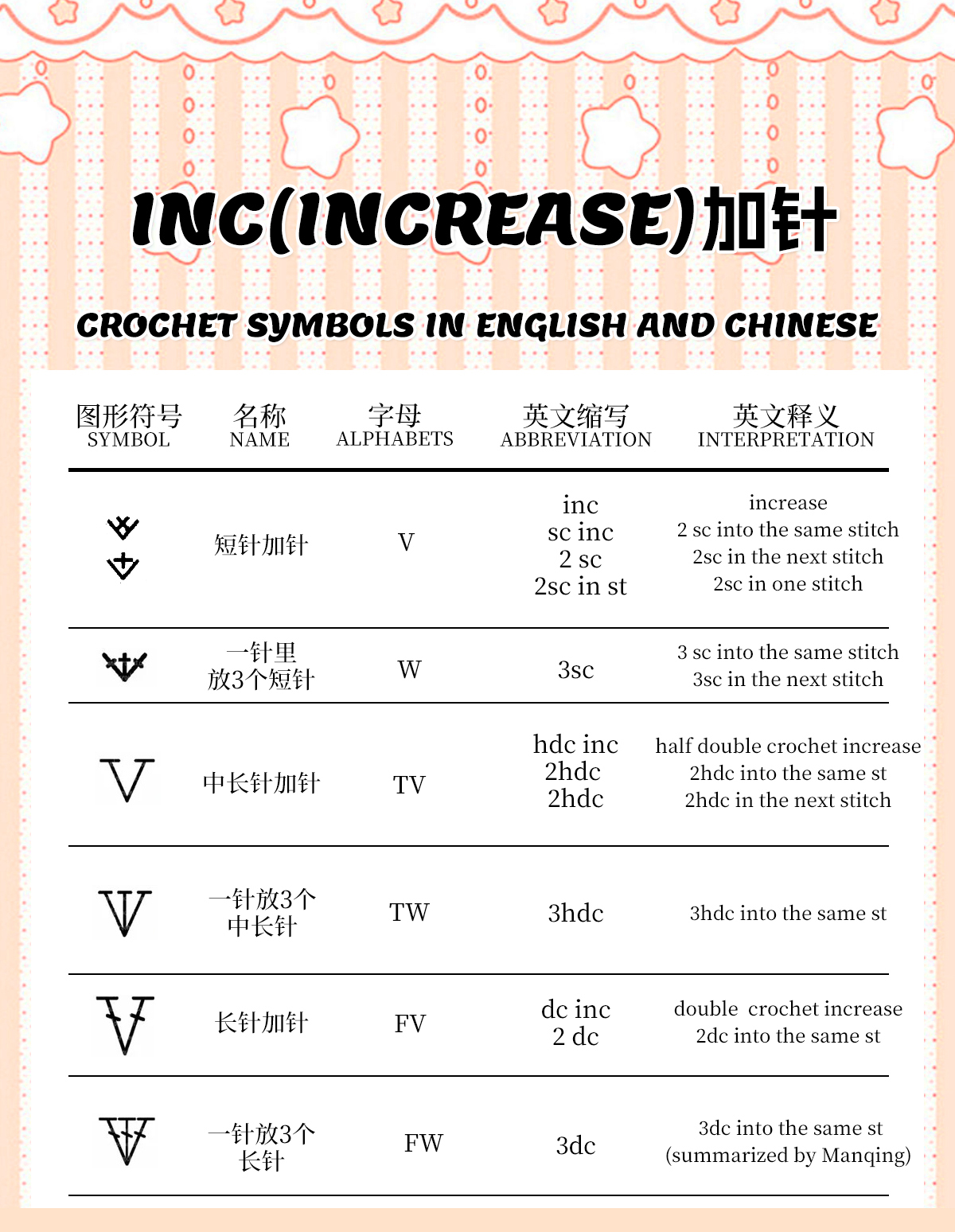 Commonly used knitting terms crochet in English and Chinese diagrams ...