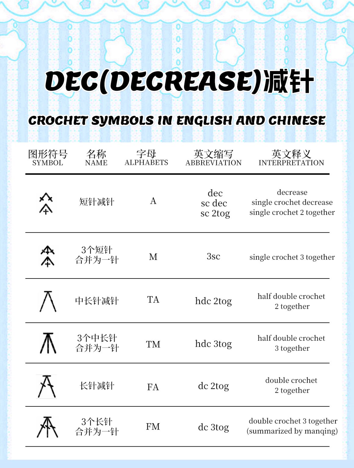 Commonly used knitting terms crochet in English and Chinese diagrams ...