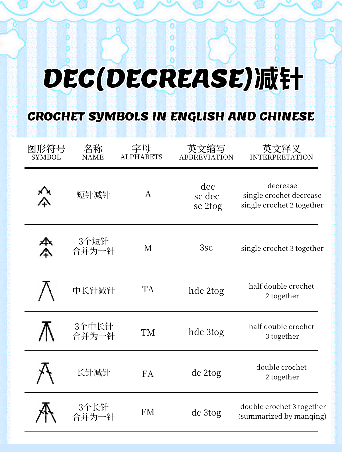 Commonly used knitting terms crochet in English and Chinese diagrams ...